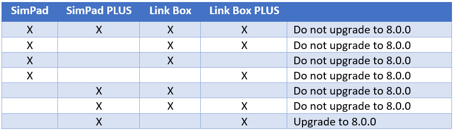 Last software update for SimPad and LinkBox