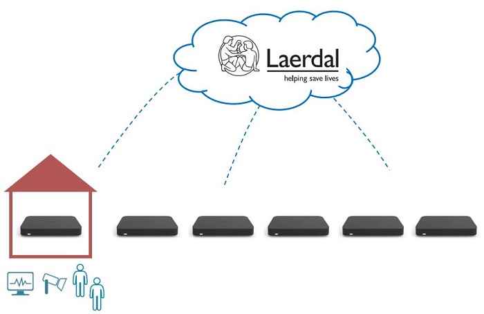 What is Simulator Router?