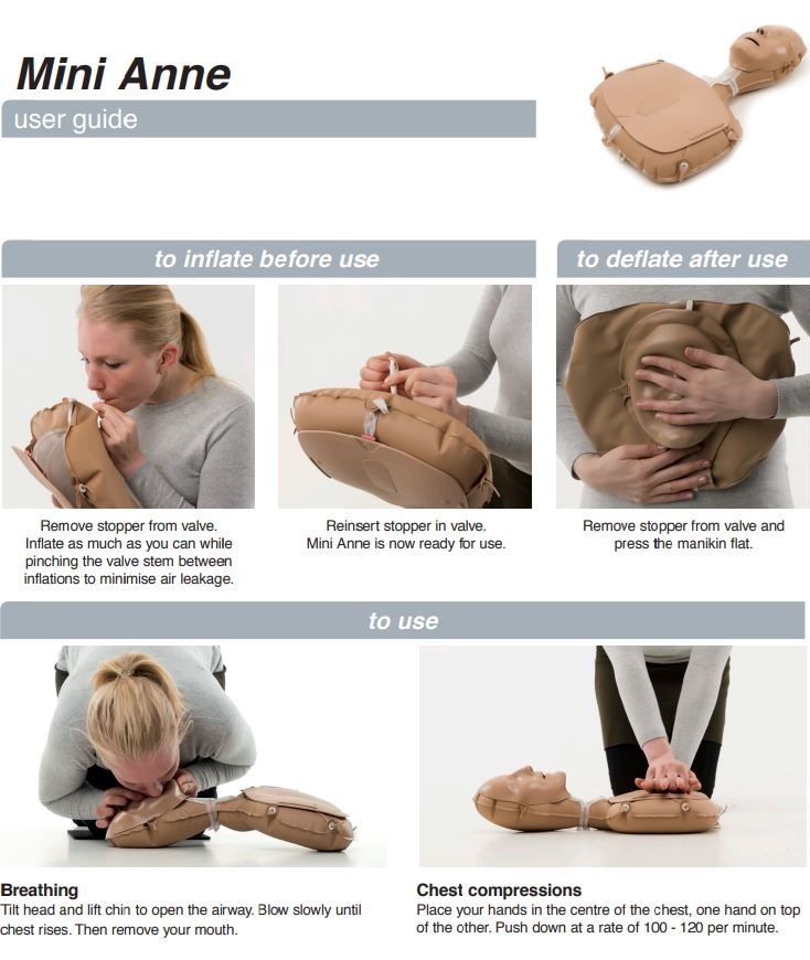 User Guide for Mini Anne