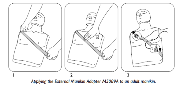How does an External Manikin Adapter work?