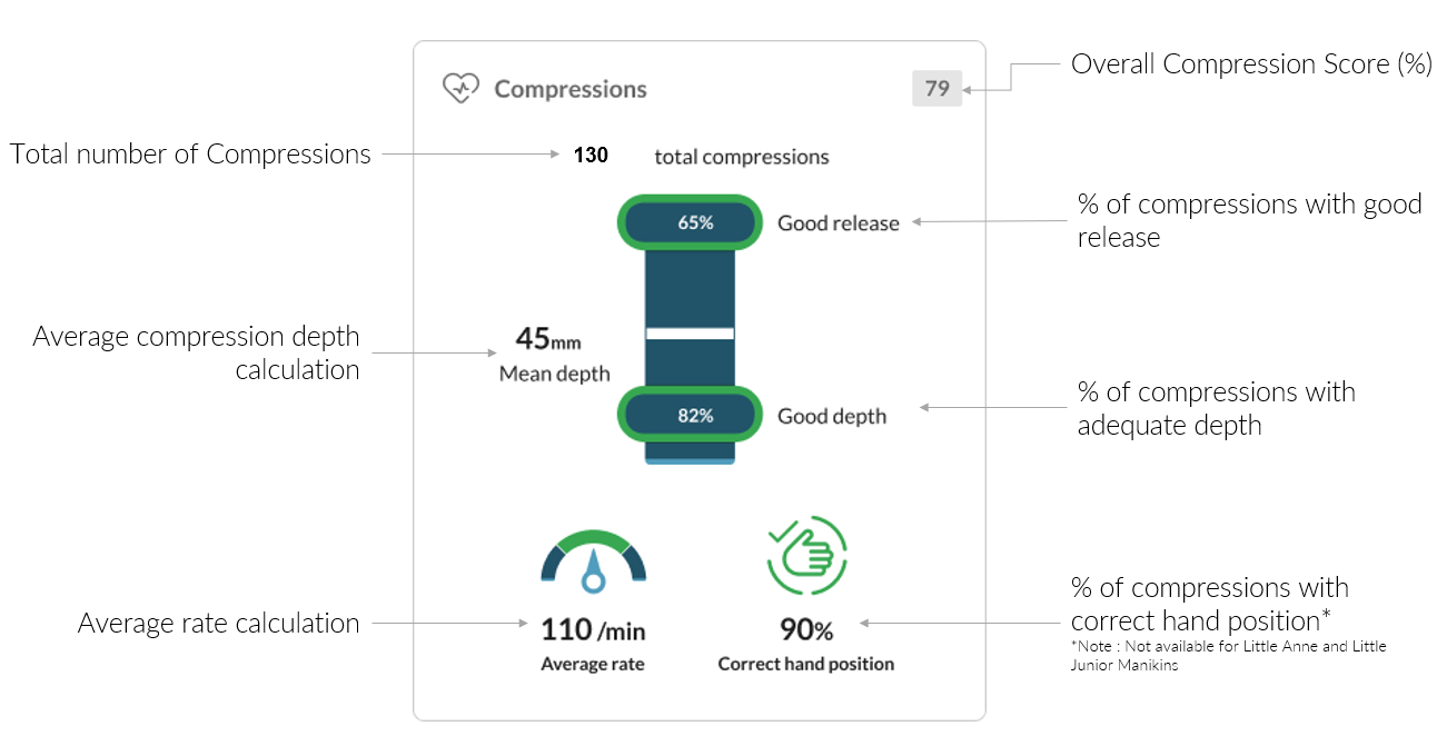QCPR App feedback symbols and scoring
