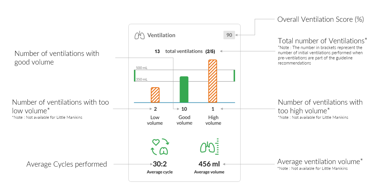 QCPR App feedback symbols and scoring