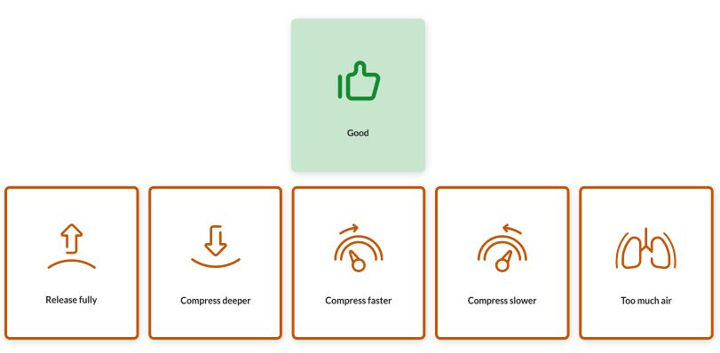 Anniewhere - How to interpret feedback symbols?